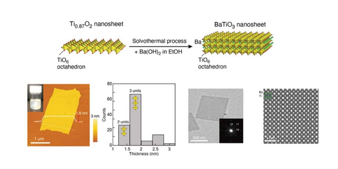 Researchers Demonstrated 2D Molecularly Thin BaTiO3 Nanosheets