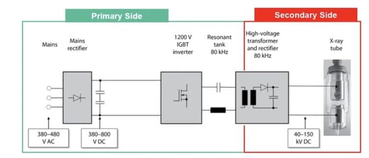 How to Select Capacitors for High-Voltage X-Ray Power Supplies