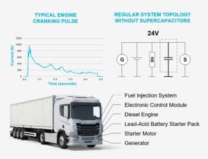 Supercapacitors vs. Batteries in Engine Starting - Skeleton Webinar