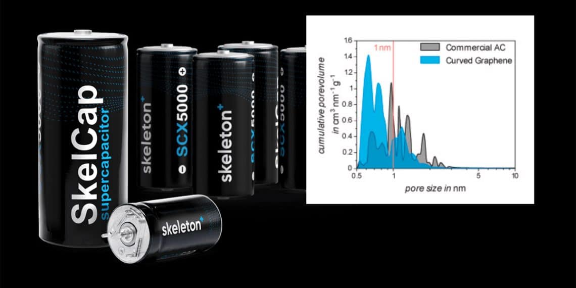 Researchers Demonstrated 5000F High-Energy Supercapacitor in an ...