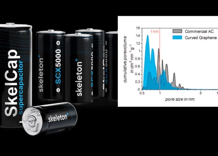 Supercapacitors Archives - Passive Components Blog