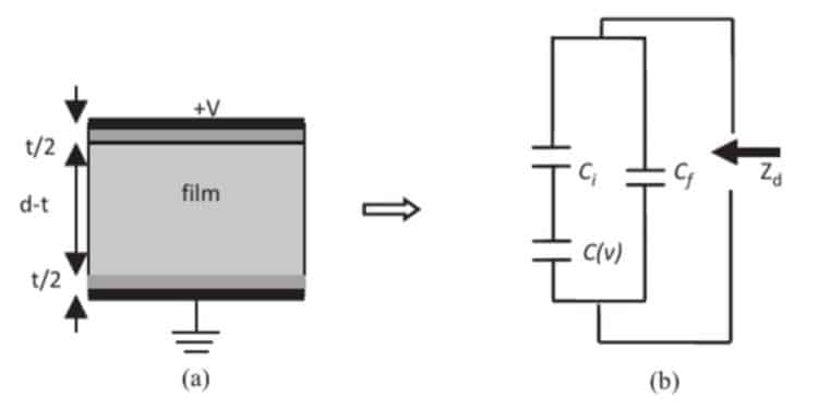 Variable Capacitors, Varactors and Trimmers