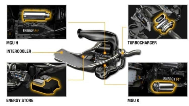 High-Frequency Magnetics Role in Formule 1 Power Electronics
