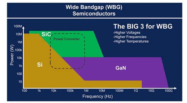 Ceramic Capacitors Benefits in Military SiC Converters