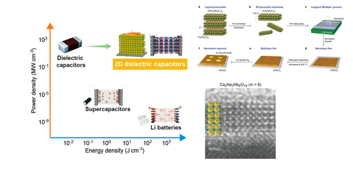 Researchers Developed 2D High‑κ Perovskites Dielectric Nanosheets for ...