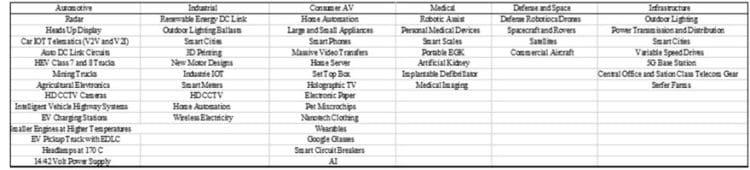 End Markets for Passive Electronic Components: June 2023