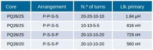 How to Suppress Leakage Inductance in Transformer Design