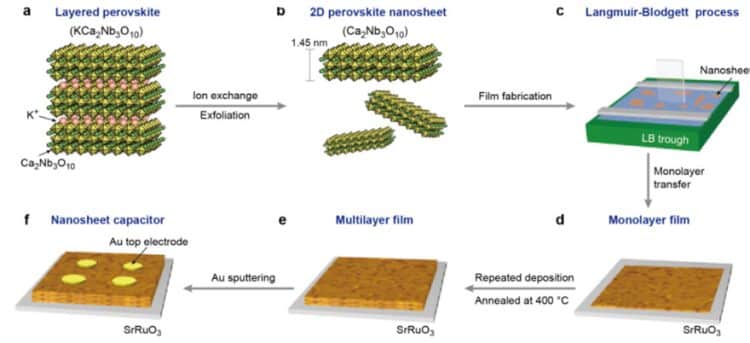2D Dielectric Nanosheets for High Energy Capacitors