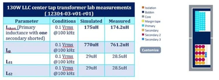 Physical Transformer Modelling in LTSpice