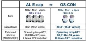 Passive Components Selection Guide for Solar Inverters