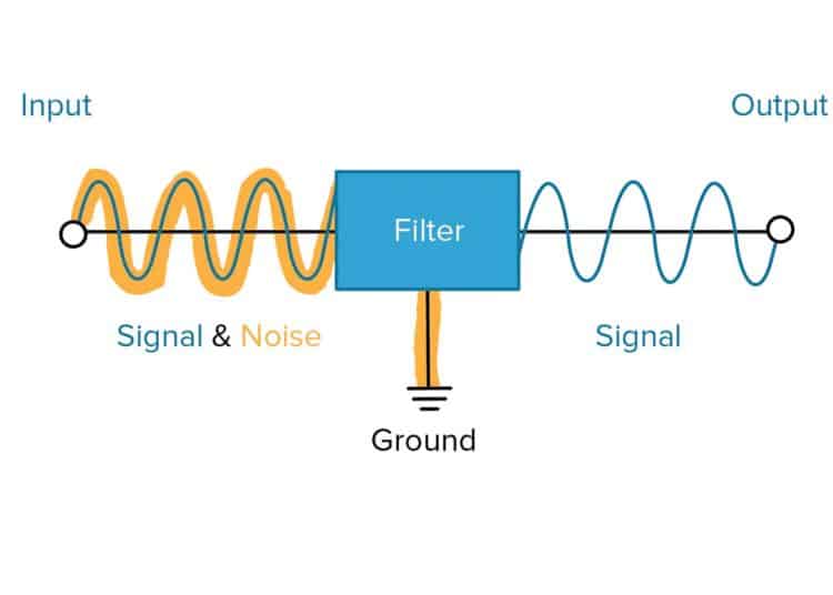 Schurter Releases Double Stage 3 Phase Mains Filter