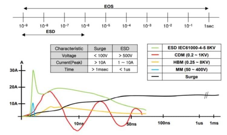 Varistor Selection Guideline