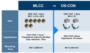 Passive Components Selection Guide for Solar Inverters