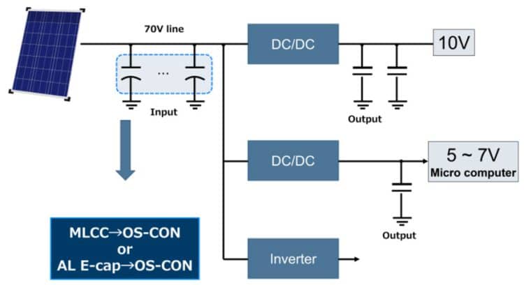 Passive Components Selection Guide for Solar Inverters