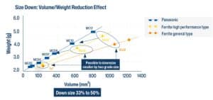 Passive Components Selection Guide for Solar Inverters
