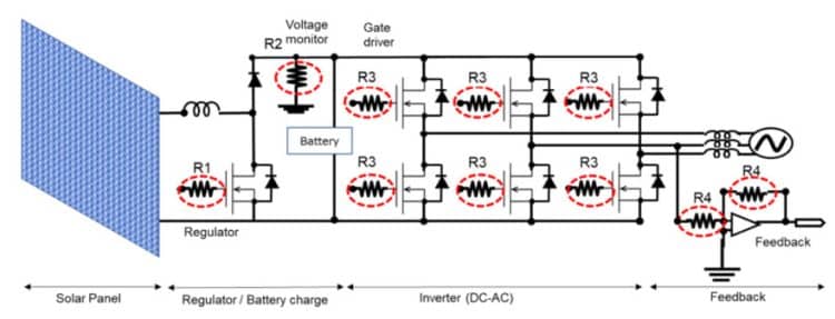 Passive Components Selection Guide for Solar Inverters