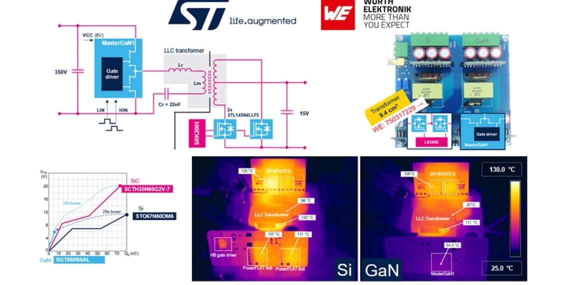 Gallium Nitride vs Silicon in Soft Switching LLC Power Supplies ...