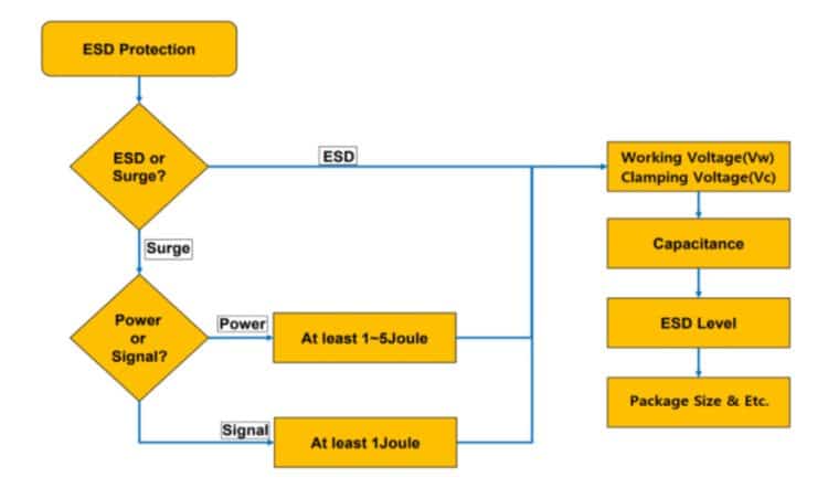 Varistor Selection Guideline
