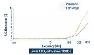 Passive Components Selection Guide for Solar Inverters