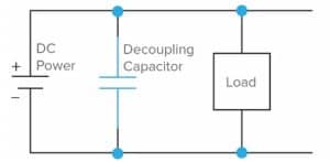 Benefits of Using Ceramic Capacitors for Decoupling