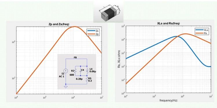 Ferrite Beads Behaviour Explained and its Modelling