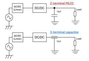 3-terminal Capacitor Benefits to Suppress EMI Noise