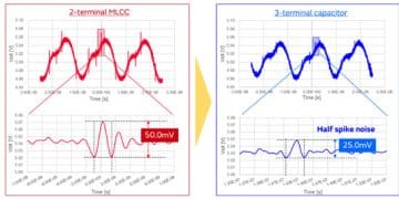 3-terminal Capacitor Benefits to Suppress EMI Noise