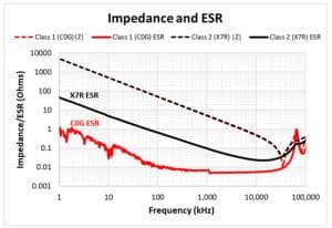 Resonant MLCC OBC Application Guide