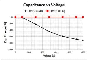 Resonant MLCC OBC Application Guide
