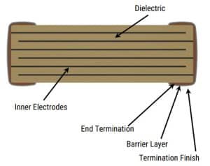 Resonant MLCC OBC Application Guide
