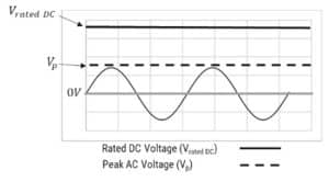 Resonant MLCC OBC Application Guide