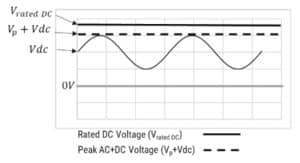 Resonant MLCC OBC Application Guide