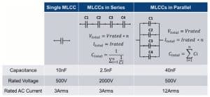 Resonant MLCC OBC Application Guide