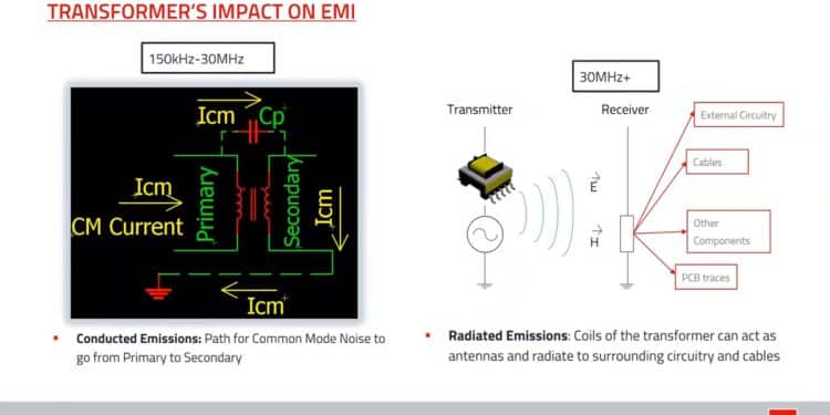 Designing Transformers for EMC: Considerations and Techniques