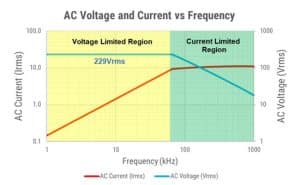 Resonant MLCC OBC Application Guide