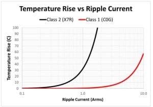 Resonant MLCC OBC Application Guide