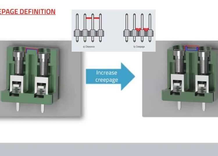 Test Explanations: Connector Resistance