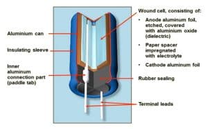 Controlled Self-Healing of Power Film Capacitors
