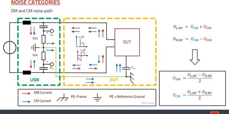 EMI Filtering Issues and EMC Certification