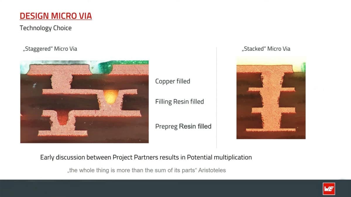 PCBs Mini, Micro and Microvia; Würth Elektronik Webinar