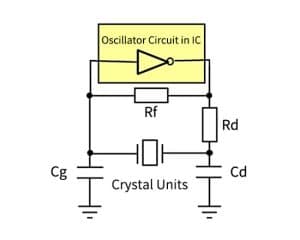 How Clock Oscillator Works