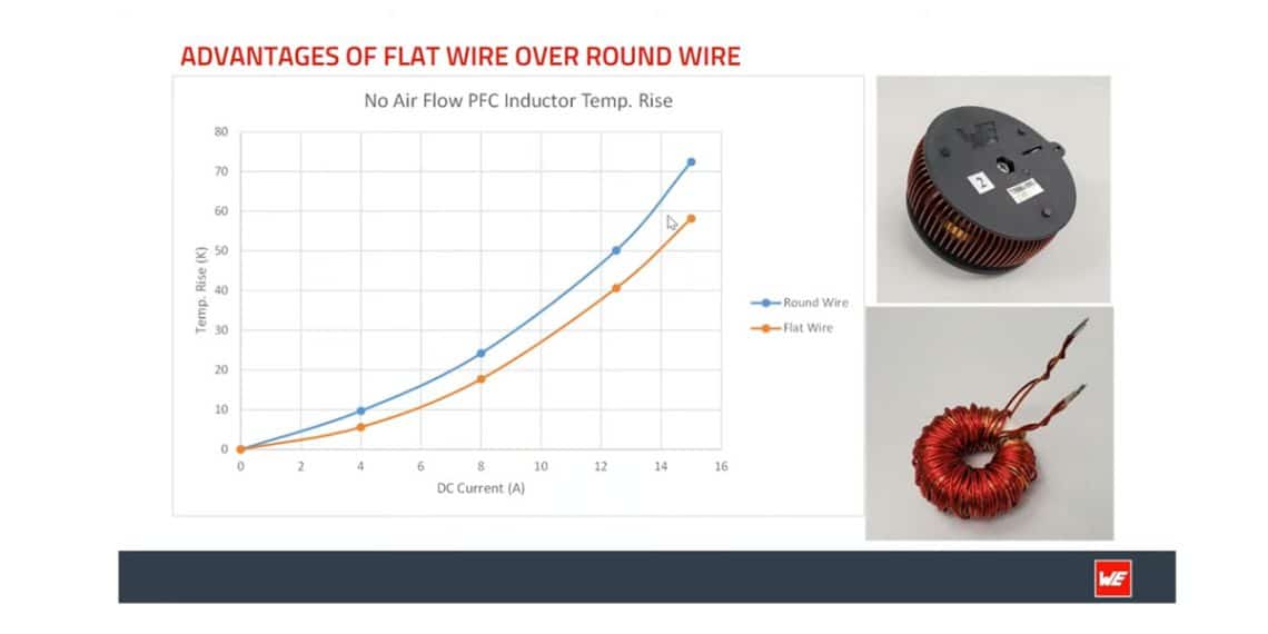 Flat Wire PFC Inductors vs. Round Wire PFC Inductors