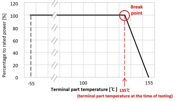 IEC 60115-8 Revision 3 Enhances SMD Resistor Safety