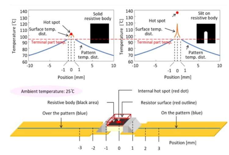 IEC 60115-8 Revision 3 Enhances SMD Resistor Safety
