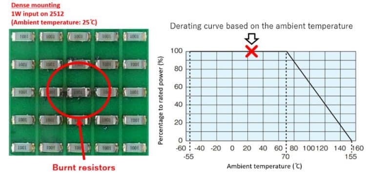 IEC 60115-8 Revision 3 Enhances SMD Resistor Safety