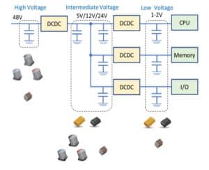 Surface Mount Capacitors for DC-DC Converter Applications