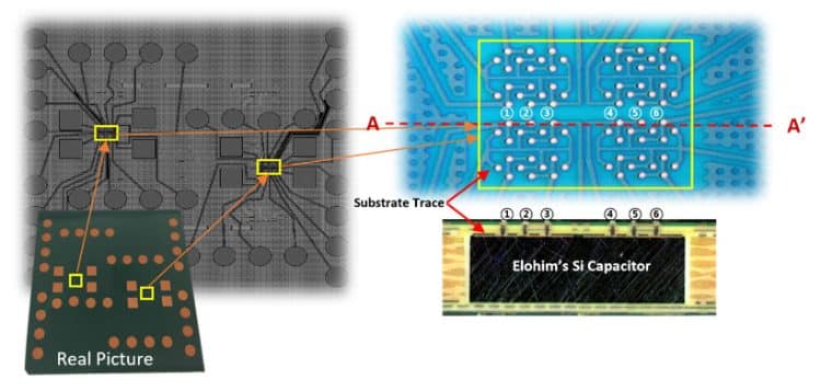 Elohim and Daeduck Integrate Embedded Silicon Capacitor