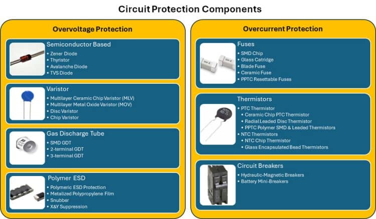 Circuit Protection Component Types