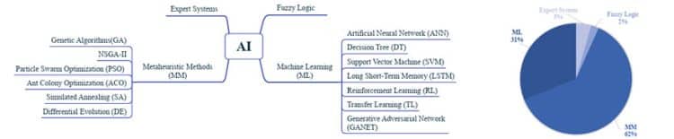 AI High-Frequency Magnetic Components Design in Power System