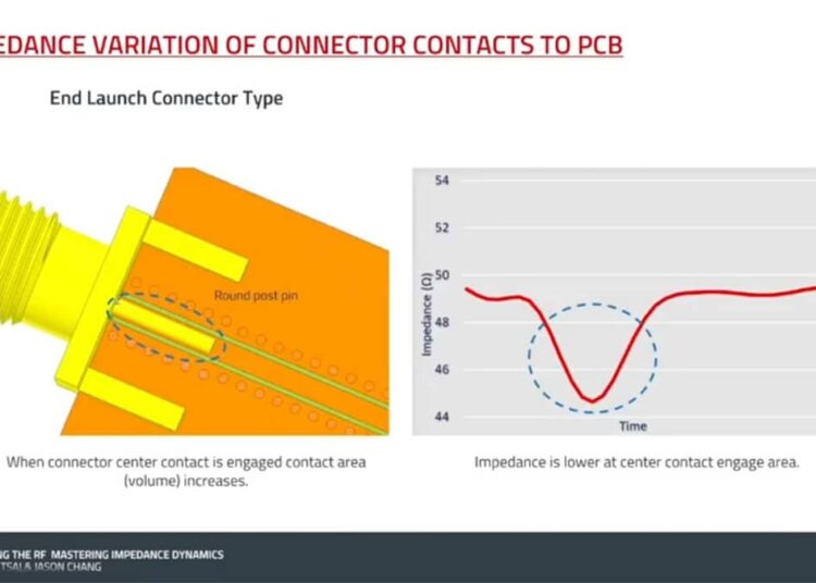 Antenna Matching on PCB